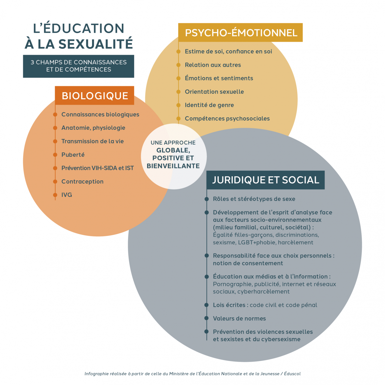 Formation - Éducation à la vie affective et sexuelle | Celine Lafabrie